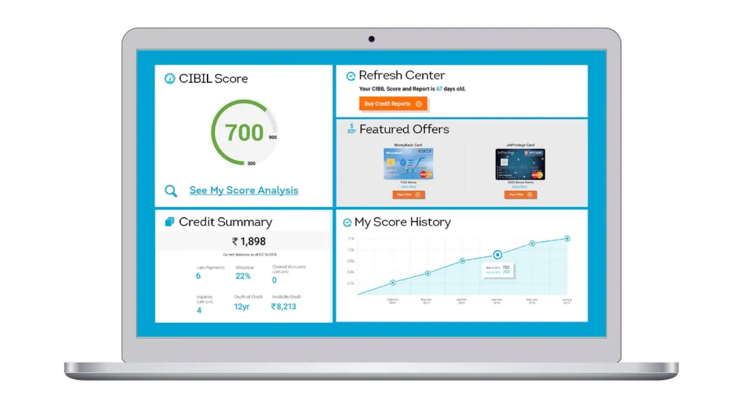 Simple steps to check your Latest CIBIL Score Online for Free ...